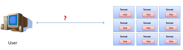 Tomcat Clustering Series Part 1 : Simple Load Balancer Tomcat Clustering Series Part 1 : Simple Load Balancer