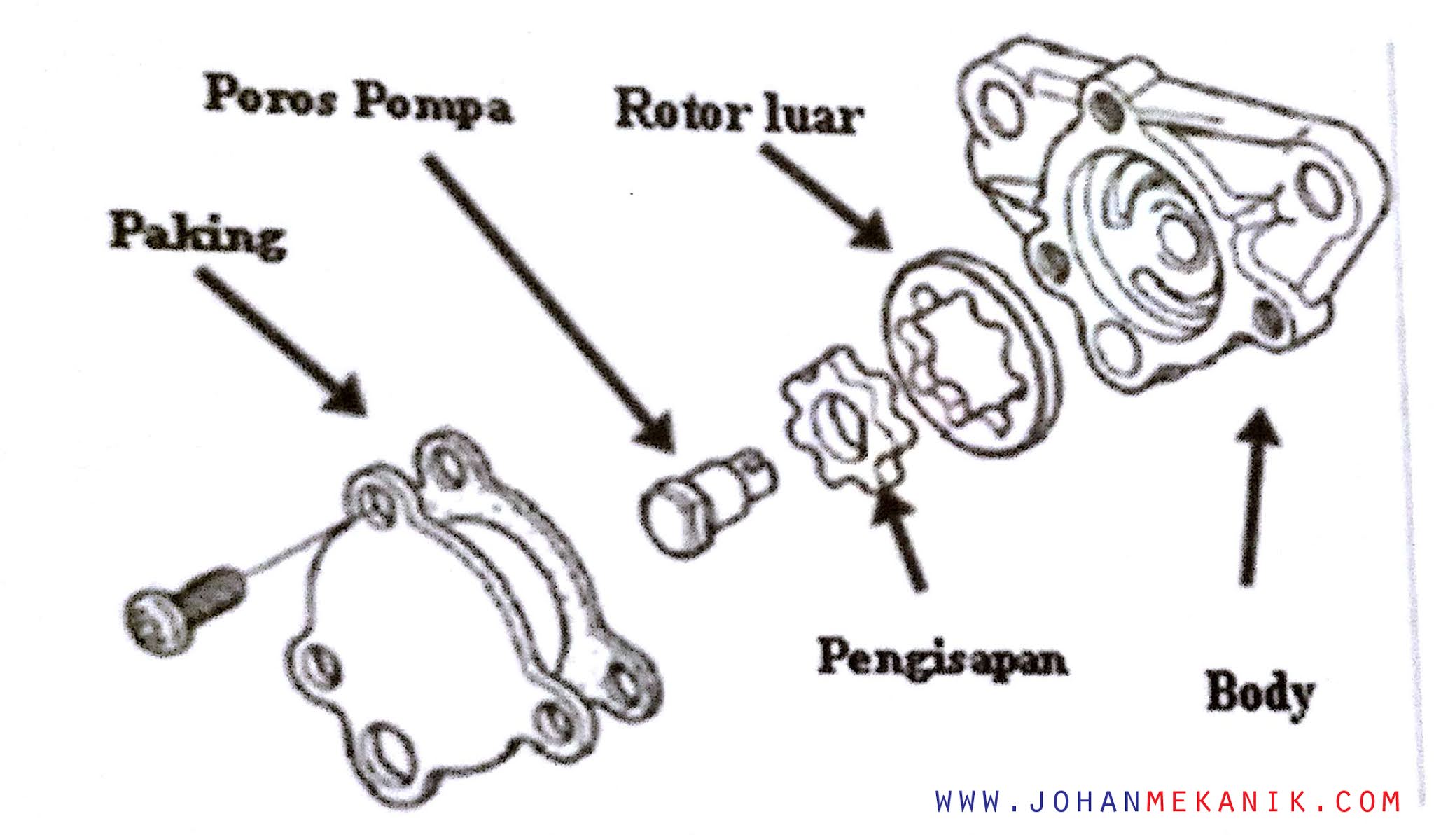 Sistem Pelumasan Sepeda Motor 4 Tak - Johan Mekanik
