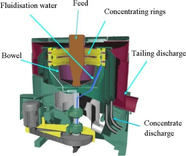 All about enhanced gravity separator: Falcon and Knelson Concentrator.