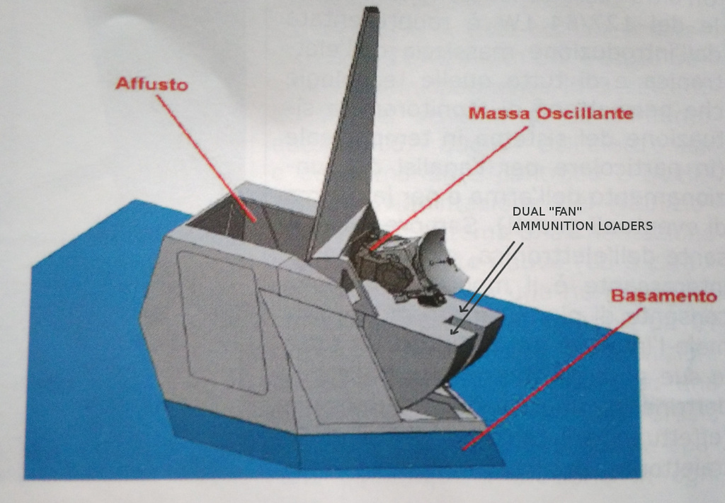 SI VIS PACEM, PARA BELLUM: ARTIGLIERIE NAVALI: DALL’ S.M.P.-3 AL 76/62 ...