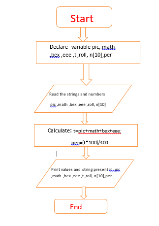 Programming in C Microproject I scheme | Print Student marksheet