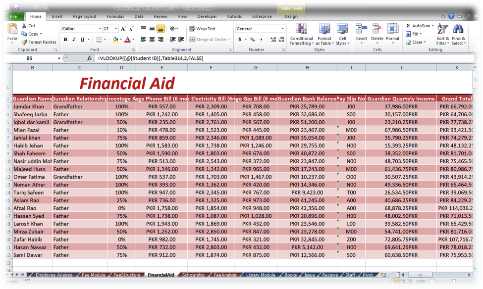 Financial Advisor Tallahassee: Financial Aid Management