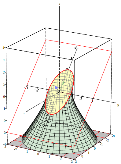 PStricks : applications: Sections d'un hyperboloïde de révolution à une ...