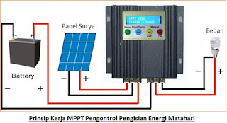 Kontrol Pengisian Energi Matahari dengan Teknologi MPPT - Belajar ...