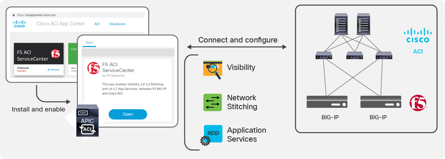 Using Infrastructure as Code to deploy F5 Application Delivery and ...