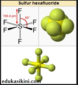 SF6 Circuit Breaker - EDUKASIKINI.COM