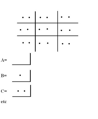 Pramuka: Macam macam sandi Pramuka