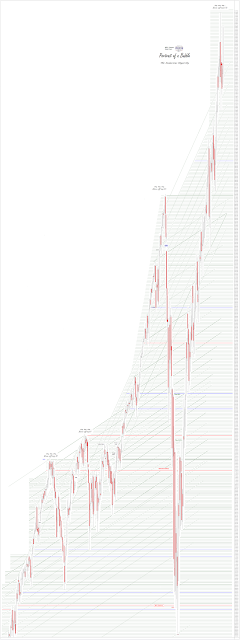 Jesse's Café Américain: Stocks and Precious Metals Charts - Risk On ...
