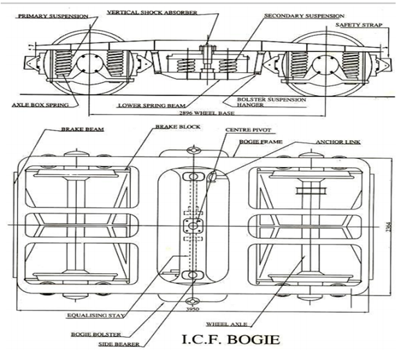 Rail Maniac: ICF BOGIE ( DETAILED )
