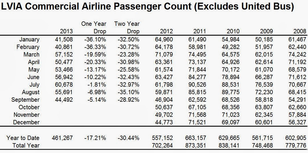 Lehigh Valley Ramblings: November 2013
