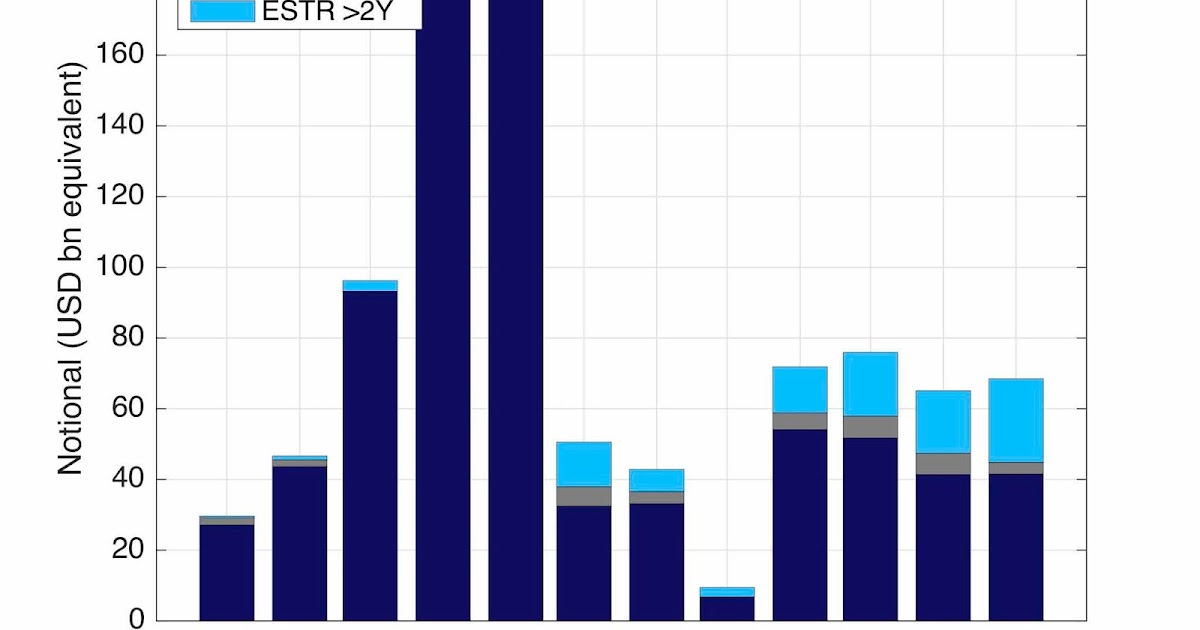 Marc Henrard - Multi-curve framework