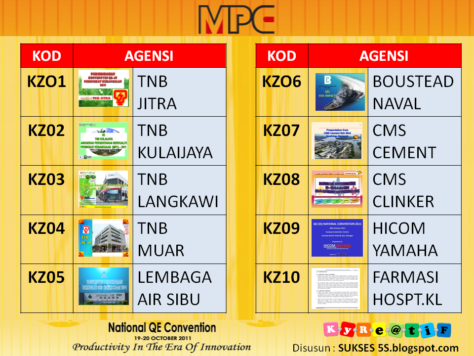 SUKSES 5S: 5S - Kertas Pembentangan Konvensyen 5S MPC 2011
