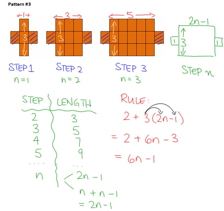 M^3 (Making Math Meaningful): MPM2D - Day 4: Visual Patterns...going ...
