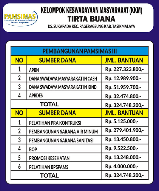 Download Gratis Contoh Spanduk Pamsimas.cdr - KARYAKU