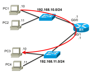 CCNA Complete Course: How to Configure a Cisco Router with ...
