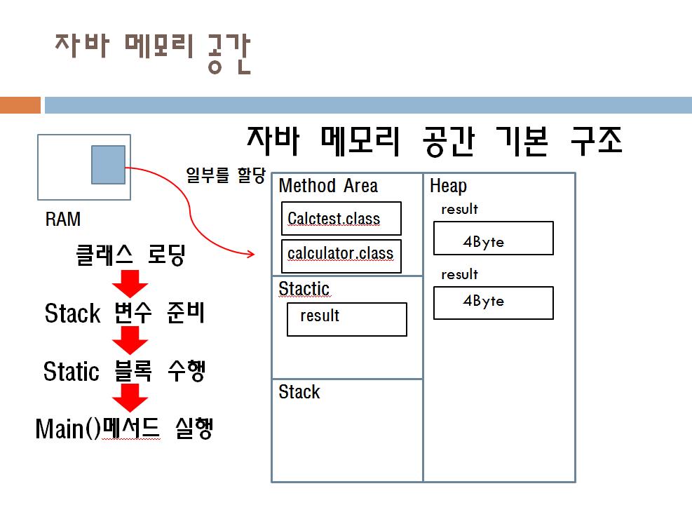 Leejinse java academy: 자바 메모리 공간 & 계산기