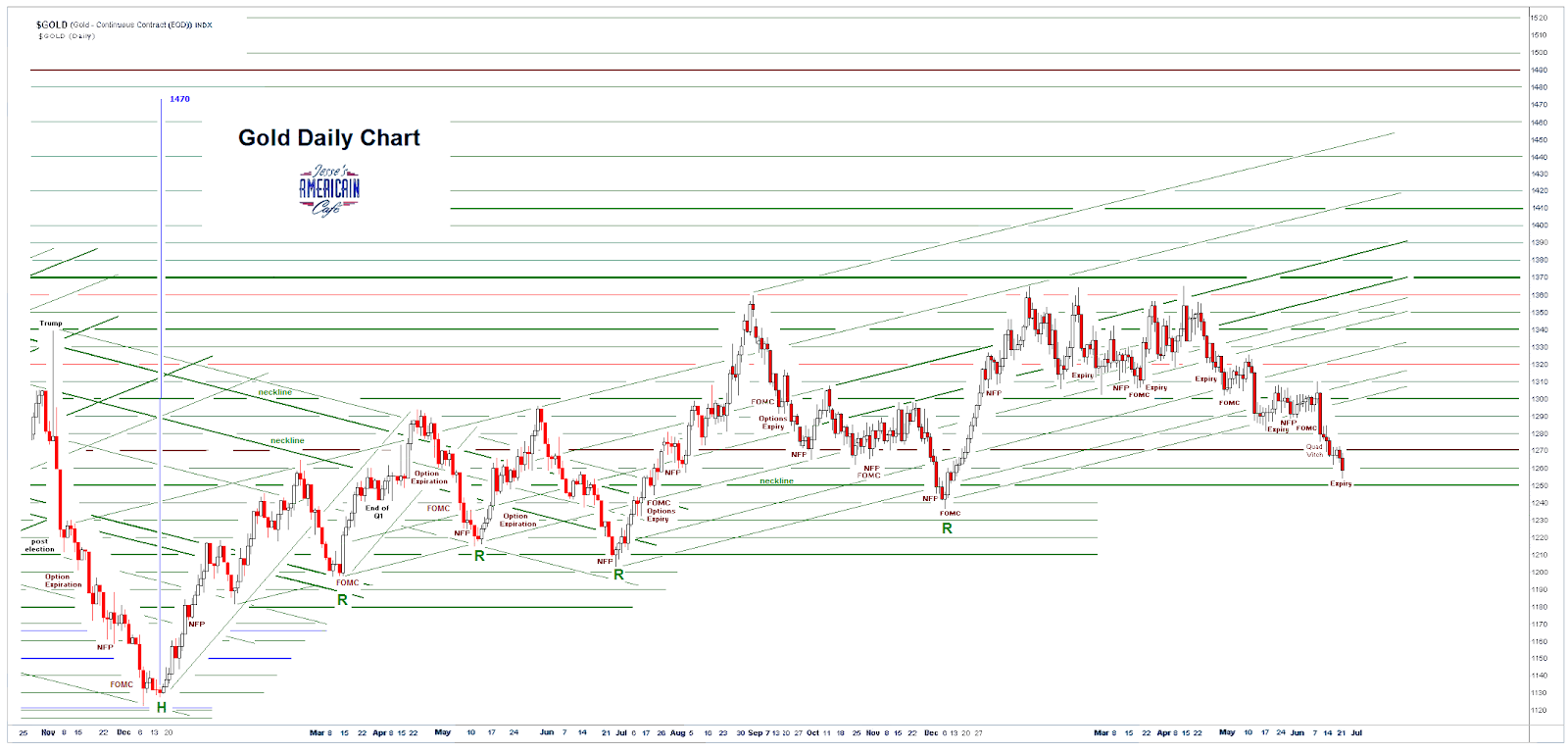 Jesse's Café Américain: Stocks and Precious Metals Charts - The ...