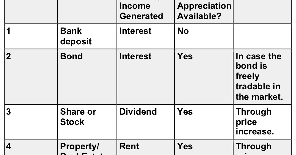 Wealth Vidya - Learn Wealth Creation through Value Investing: Asset ...