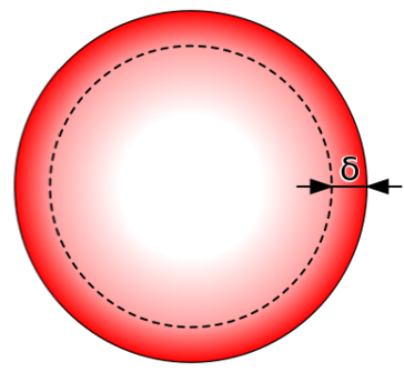 Electrical Engineering: Skin Effect