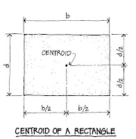 What is center of gravity of rectangle ? - Mechanical Engineering ...