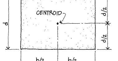 What is center of gravity of rectangle ? - Mechanical Engineering ...