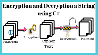 Encryption and Decryption a String using C# - .Net Core | MVC | HTML ...