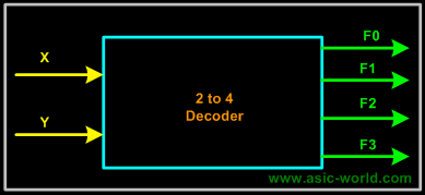ELECTRONICS GURUKULAM: Binary decoder