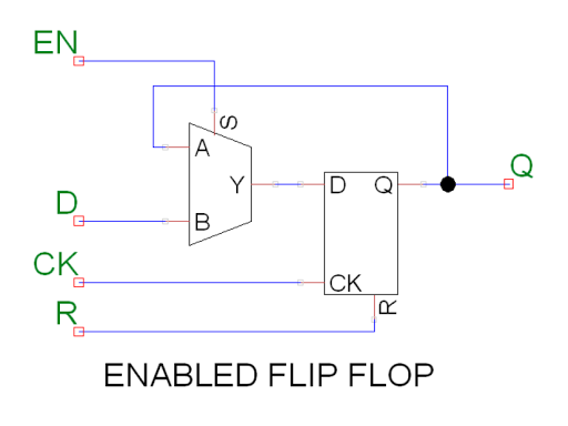 ASIC-System on Chip-VLSI Design: New Clock Gating Method That Does Not ...