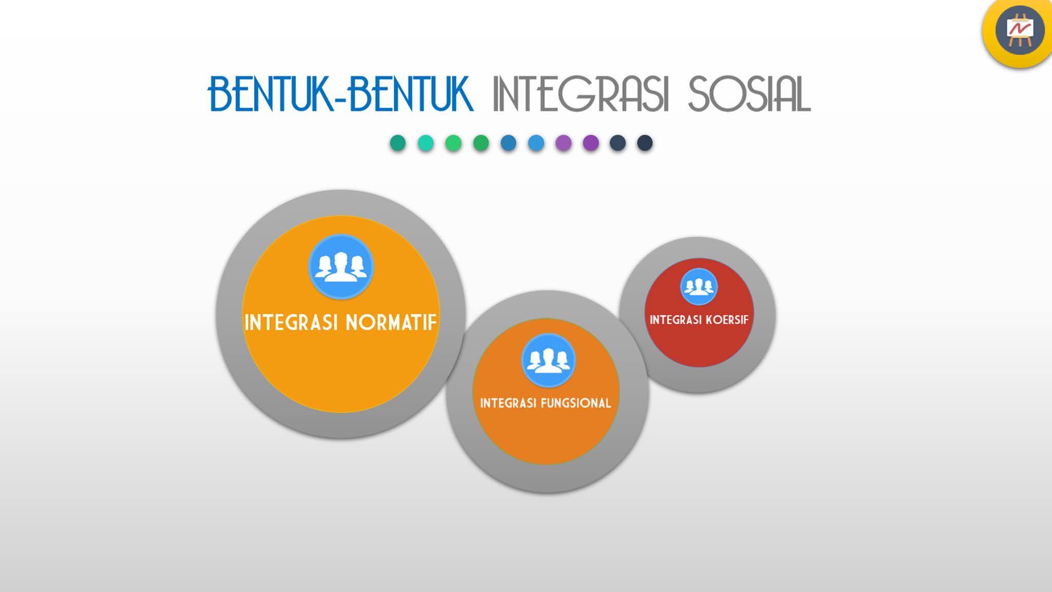 Bentuk-Bentuk Integrasi Sosial - MGMP SOSIOLOGI