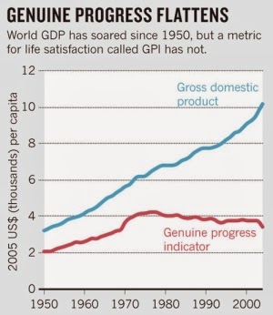 bensozia: GPI vs. GDP