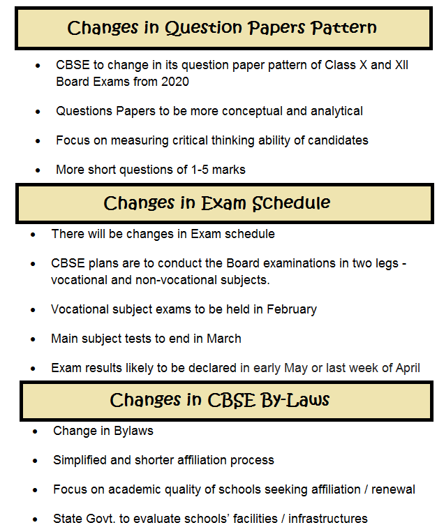 Changes in CBSE Class 10 and 12 Board Exams pattern from 2020 and also ...