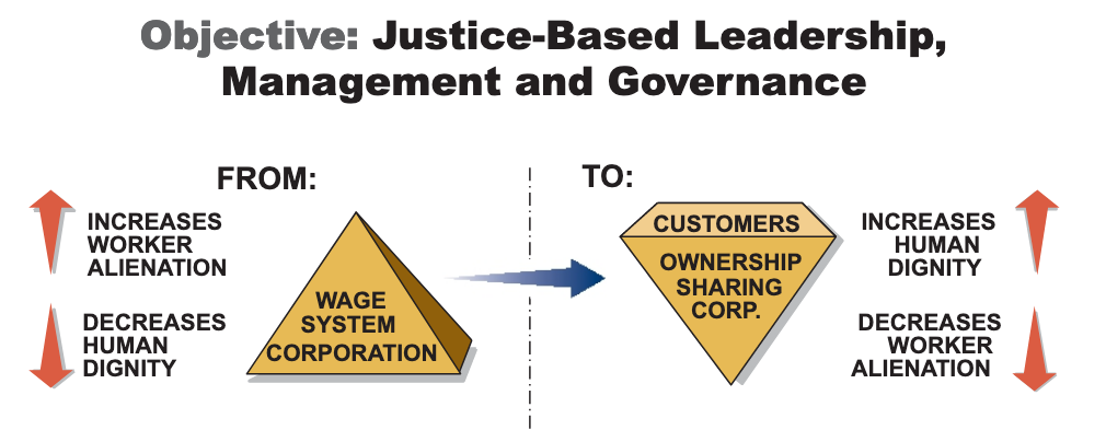 The Just Third Way: Subsidiarity and Personalism