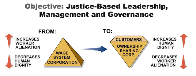 The Just Third Way: Subsidiarity and Personalism