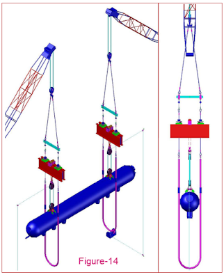 Rigging Plan For Heavy Lifting | HSE