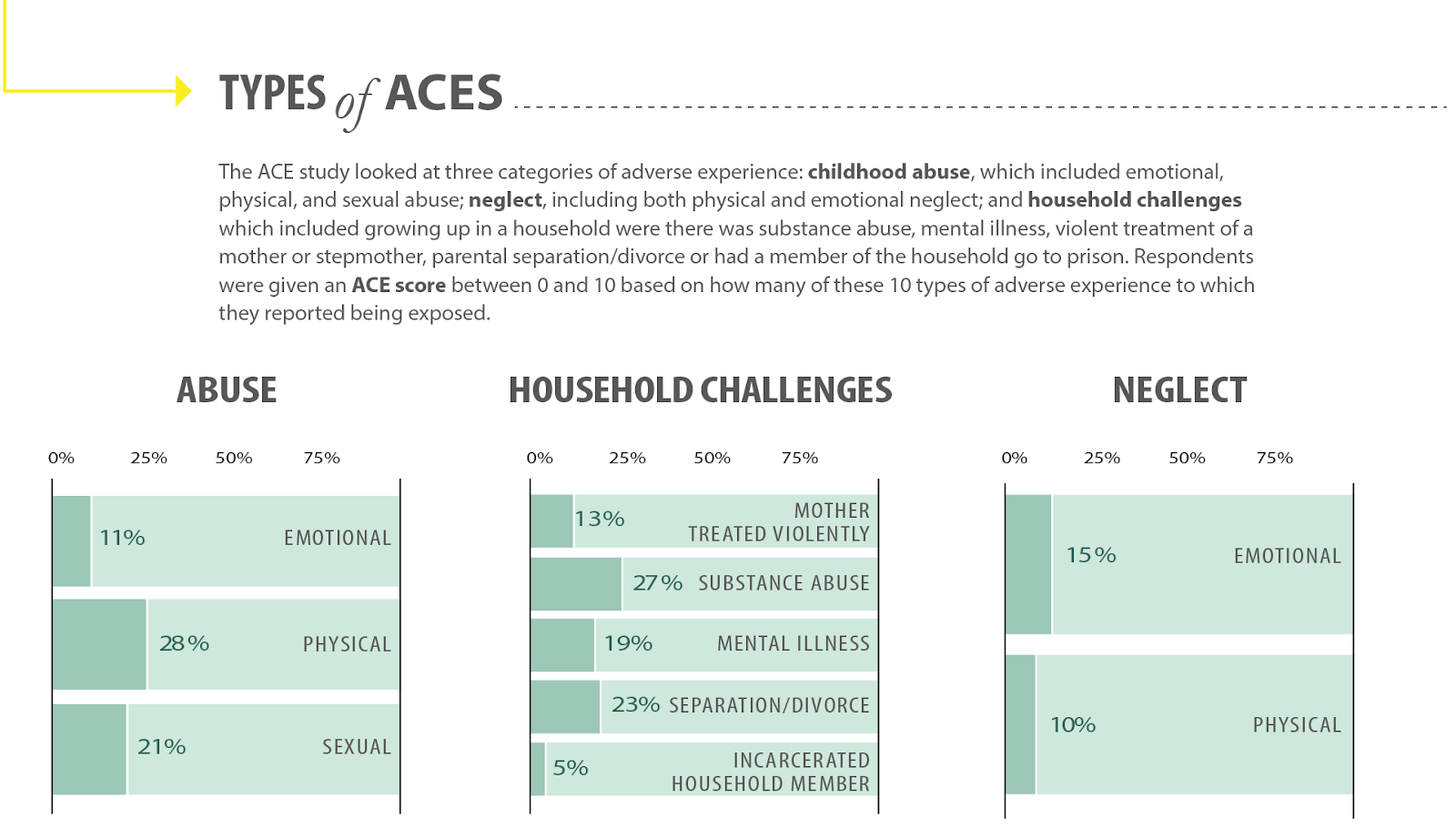 Common Causes of ACEs Seen in Schools