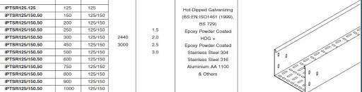 Electrical Cable Tray Size Chart, Cable Tray Size Chart, Trays Size ...