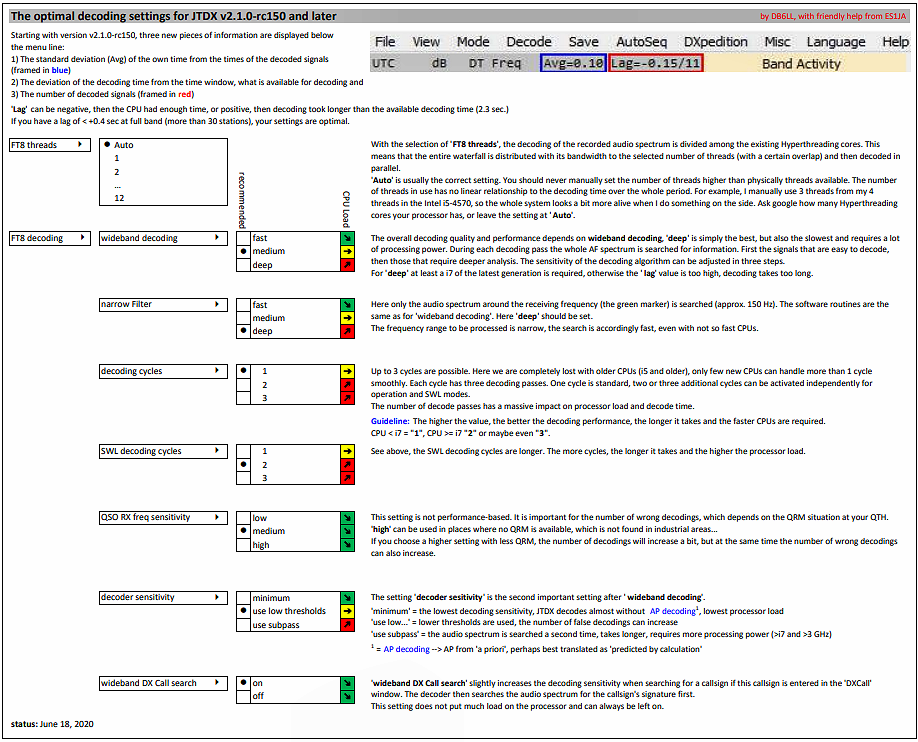 PE4BAS Amateur Radio Weblog: JTDX optimal decoding settings