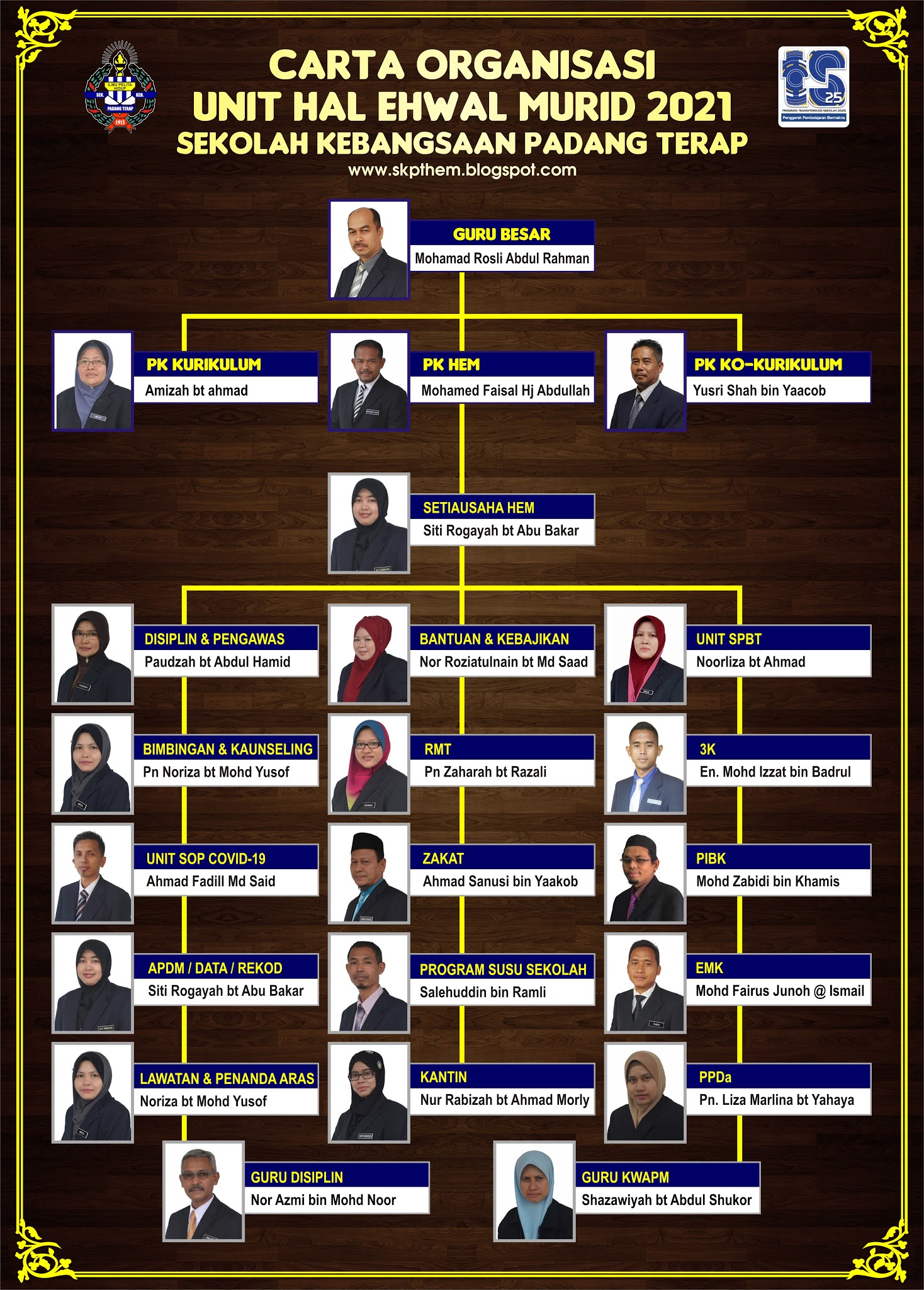 UNIT HAL EHWAL MURID (HEM) SKPT: Jawatankuasa Induk Hal Ehwal Murid 2021