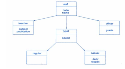 22316--Sample-question-paper--Object-Oriented-Programming-using-C++ I ...