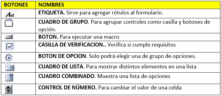 Controles de formulario en Excel