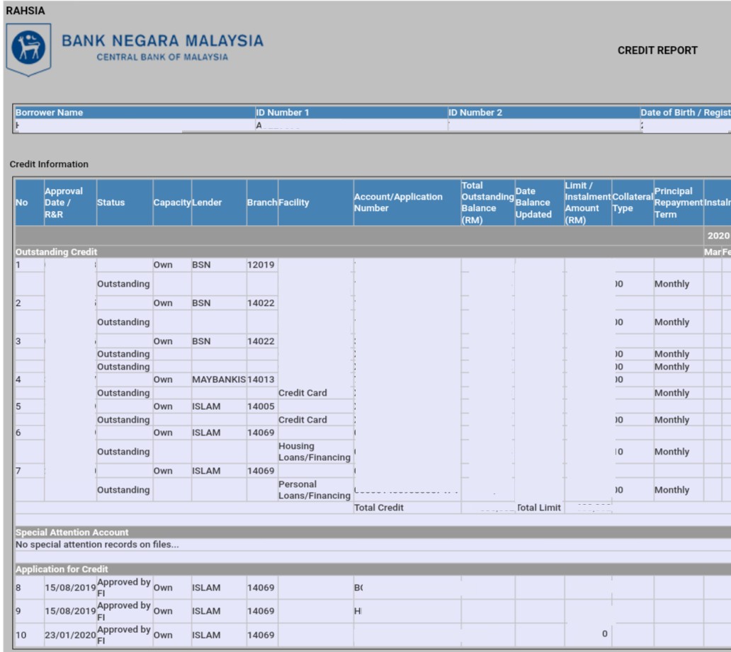 SAYANGWANG 💰💰: CCRIS vs CTOS : Apa perbezaannya