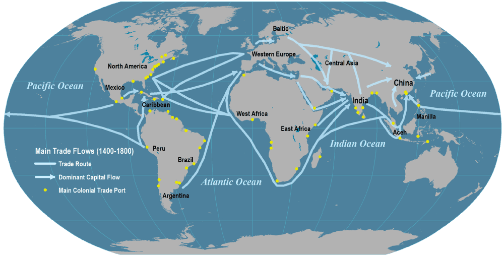 GLOBAL ECONOMY: Brief History of International Trade - until 1945