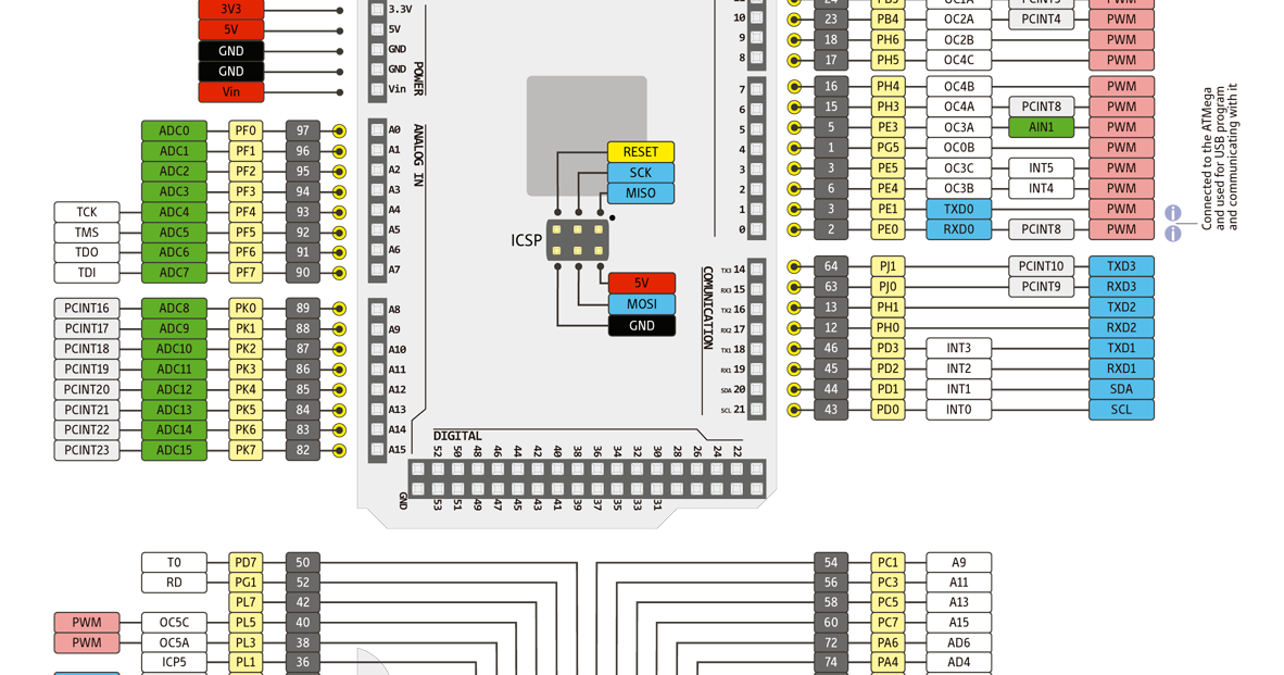 Arduino mega pinout pdf - holfyouth