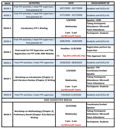 FINAL YEAR PROJECT (FYP) LOGBOOK: _WEEK 3_ (FYP1)