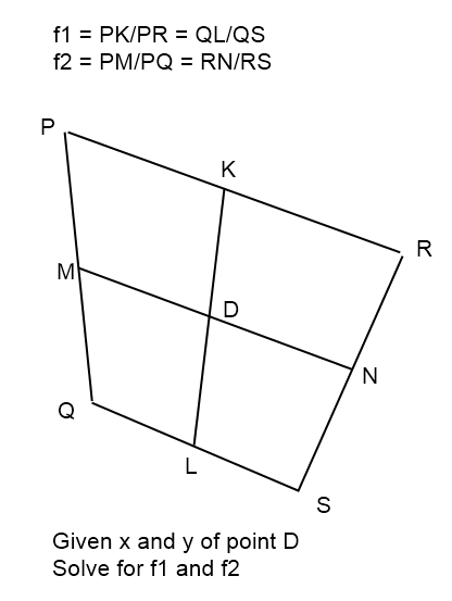 Antics with semantics: Perspective correct texture mapping