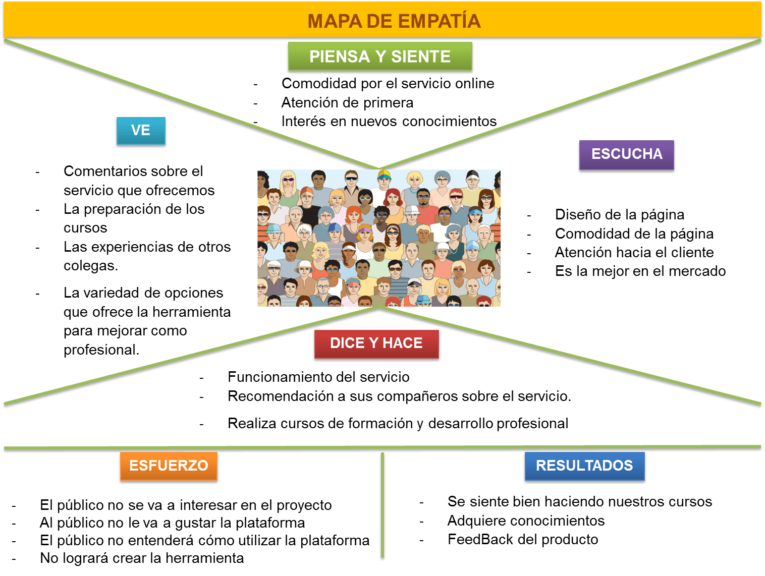 Ecacda Mapa De Empatía