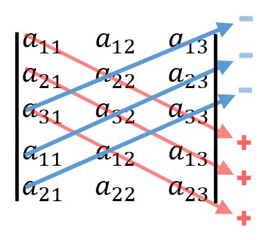 How to use Sarrus Rule in Finding Determinant of a 3x3 Matrix
