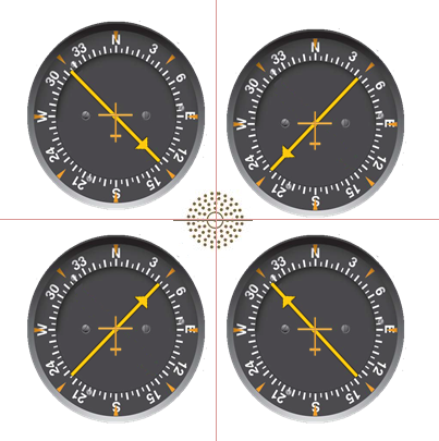 ADF(AUTOMATIC DIRECTION FINDER) ve NDB (NON DIRECTION BEACON) Nedir ...