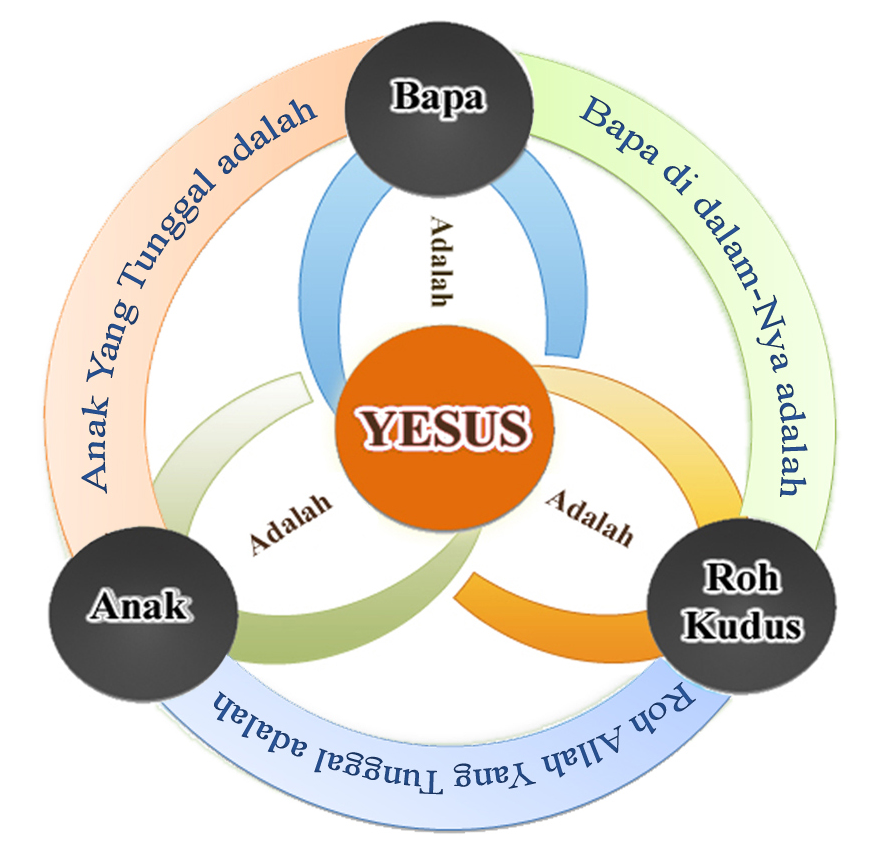Siapakah yang sedang kamu lihat pada waktu itu Aku di dalam Bapa-Ku ...