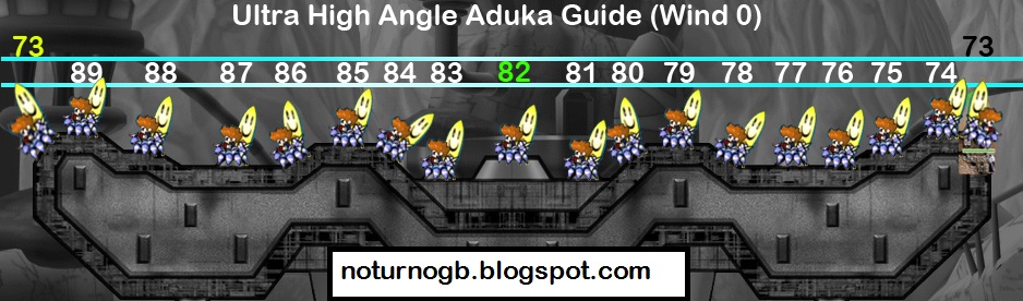 Clã NoturnO Gunbound GitzWc: Aduka - Angulos full ponta a ponta